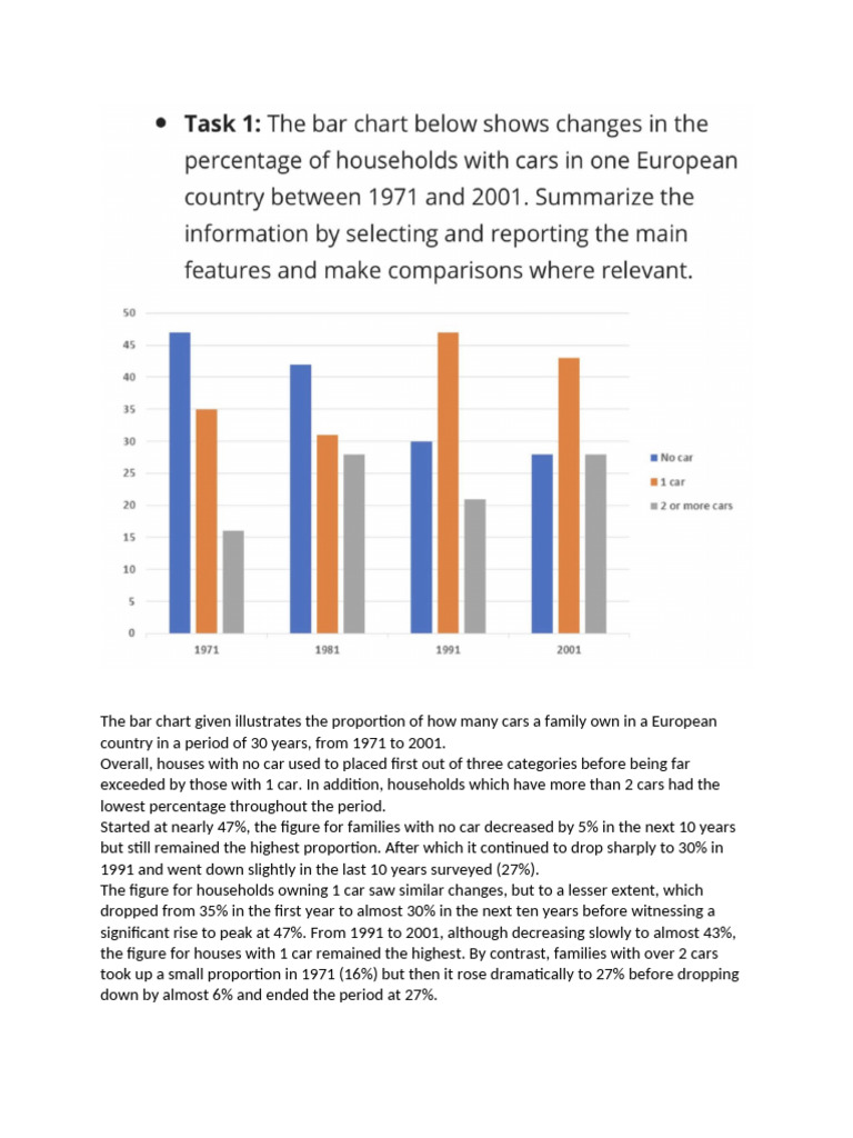 Task 1 - Bar Chart | PDF