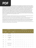 Kelly Pipe Chart (Updated) | PDF