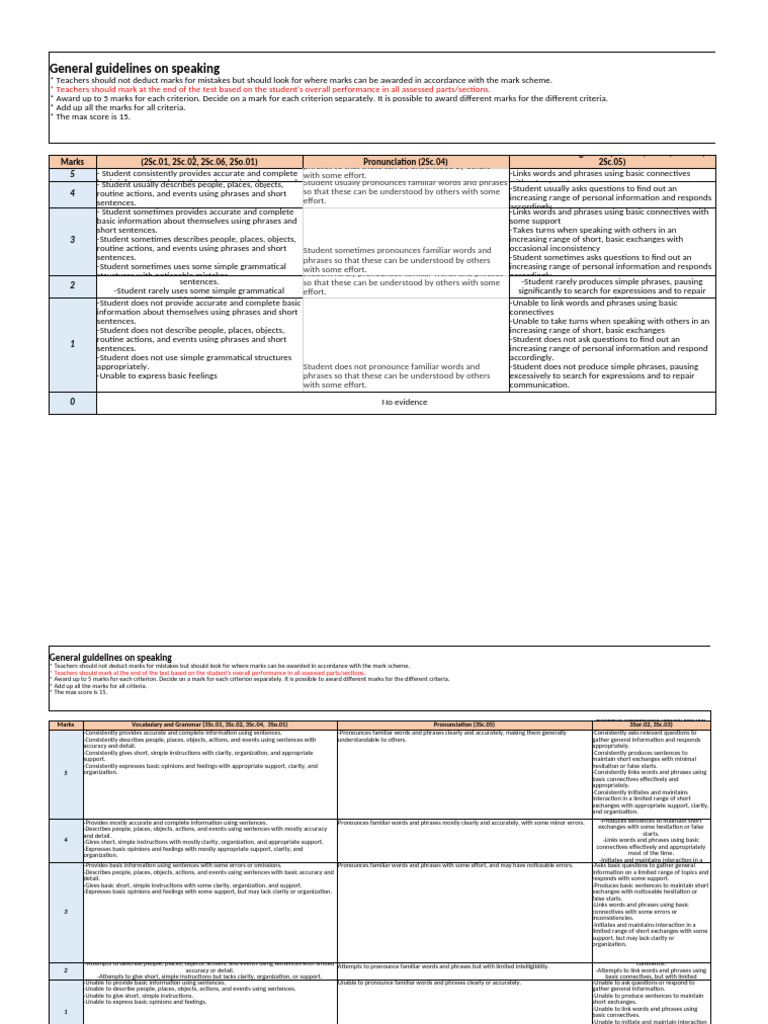 Primary EOT1 Speaking Rubrics | PDF | Phrase | Vocabulary