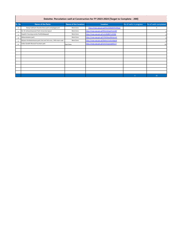 Deloitte Park List | PDF