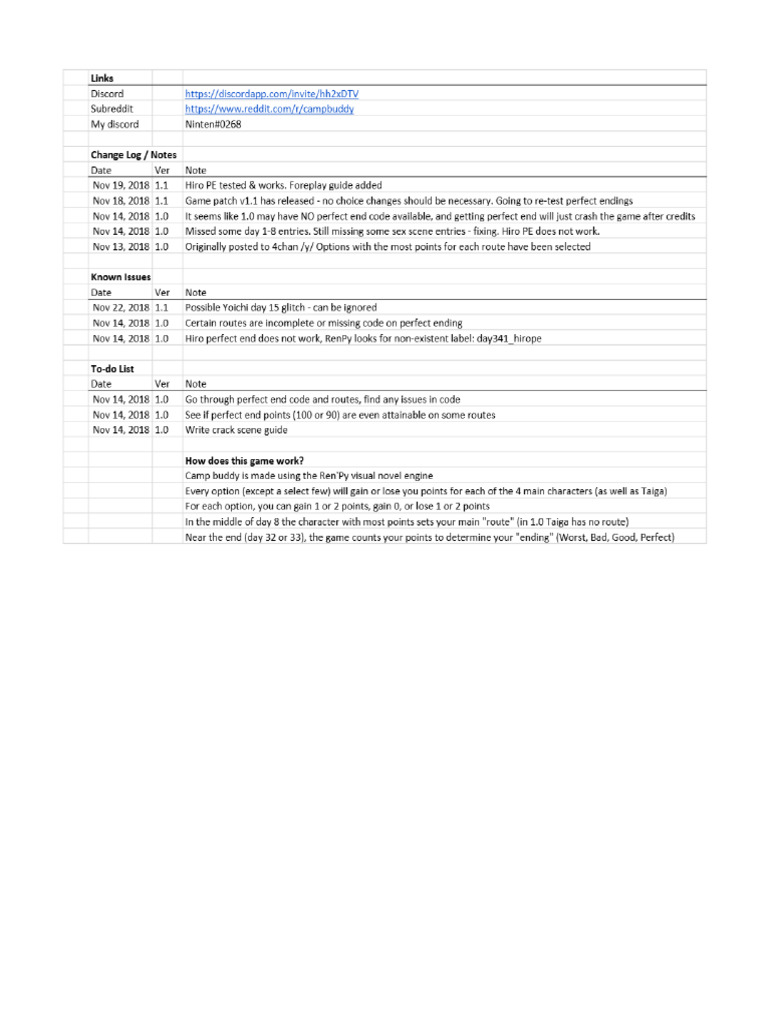 Camp Buddy Guide | PDF