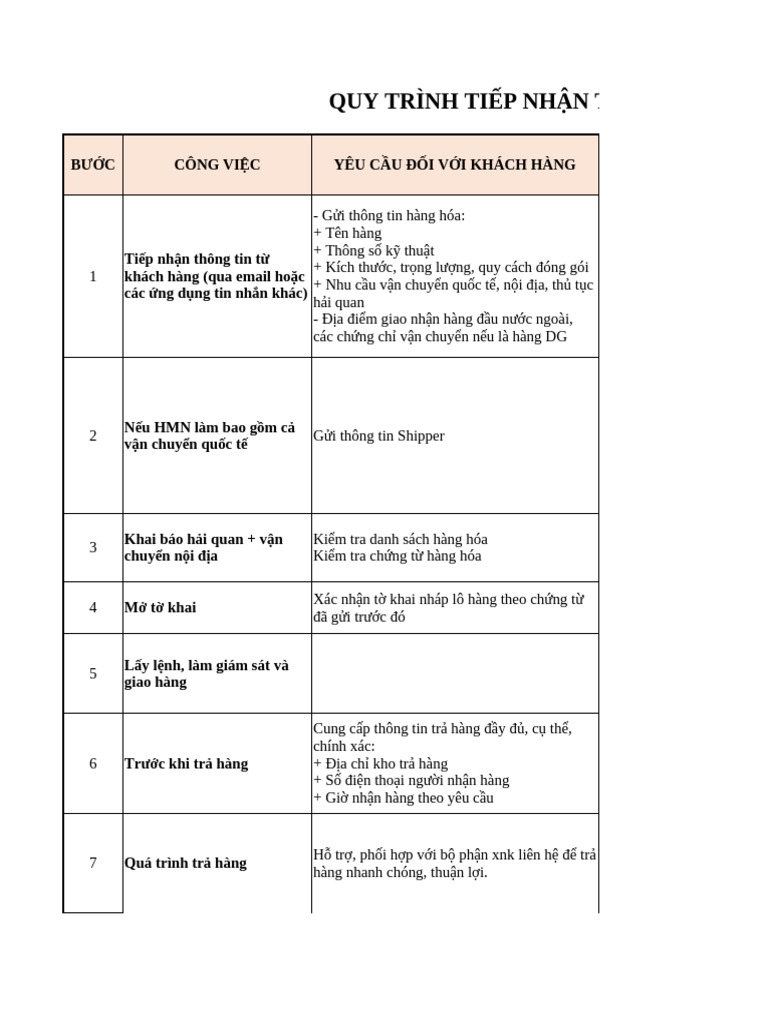 Quy Trình Tiếp Nhận Thông Tin Và Làm Hàng Nhập HMN | PDF