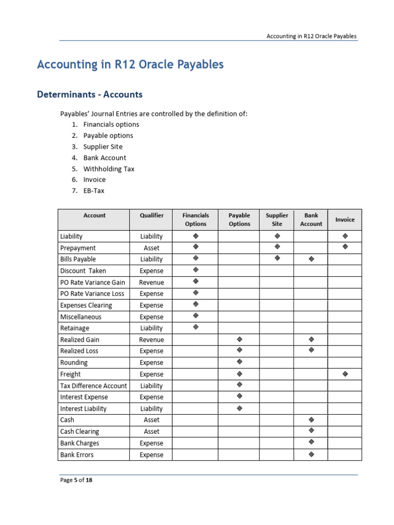 Accnting_Entries_Oracle Payables_Part 1 | PDF