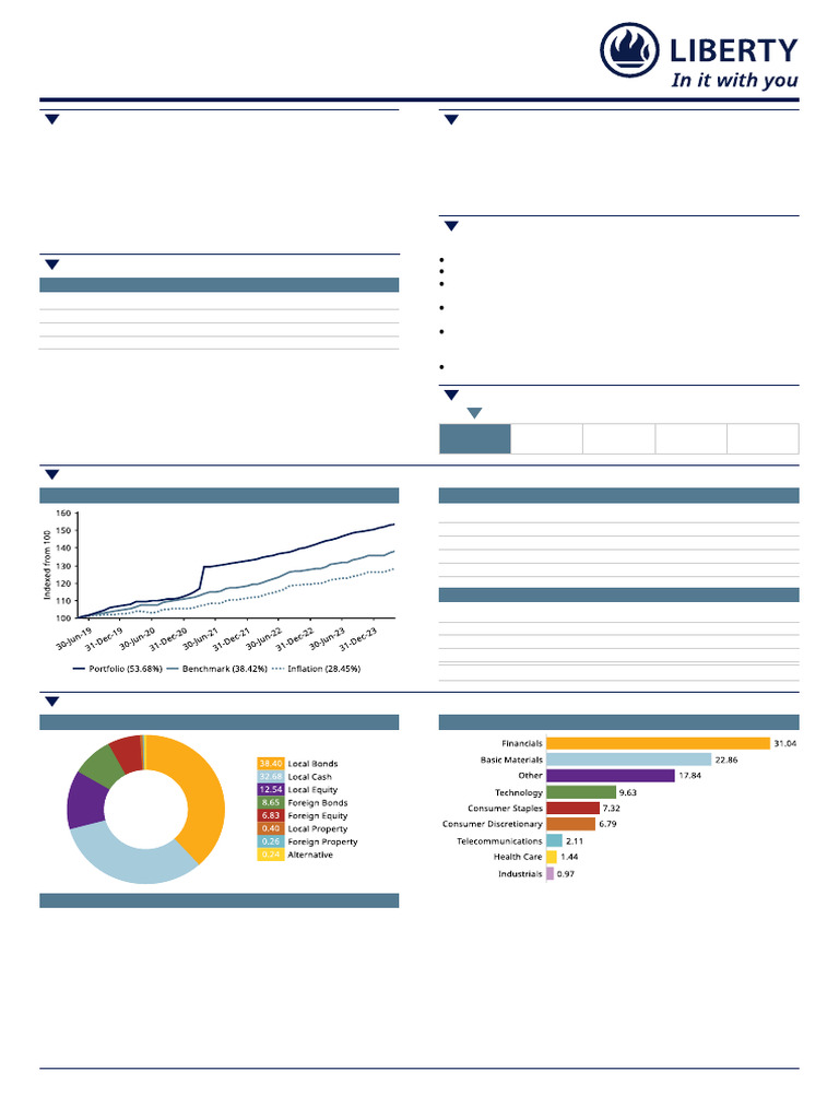 Excelsior Progressive Bonus Portfolio | PDF | Investing | Bonds (Finance)