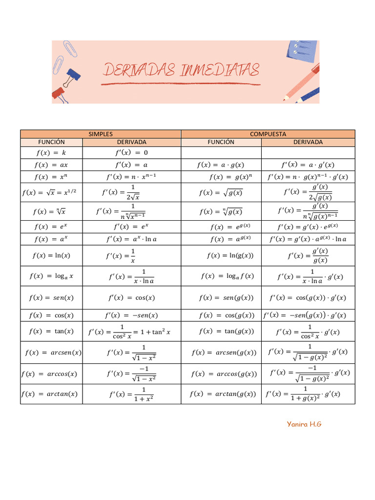 Tabla Derivadas | PDF