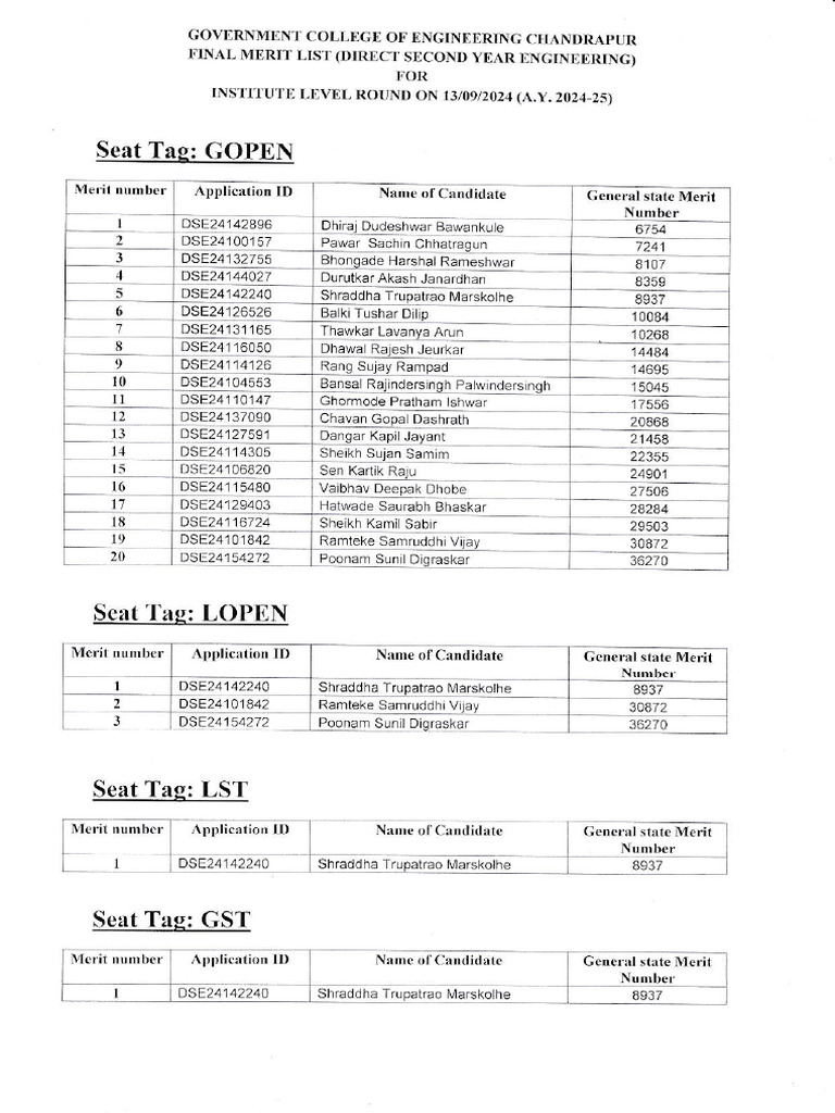 DSE INSTITUTE Level Merit List 2024 25 | PDF