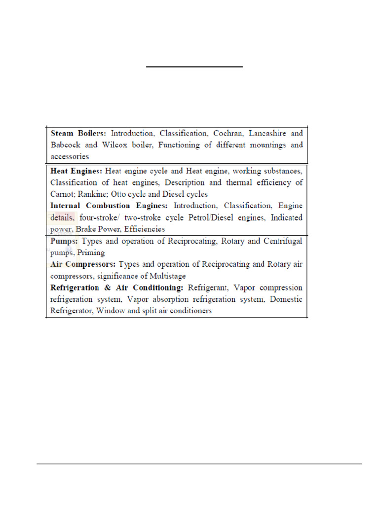 BME UNIT Test-4 Syllabus | PDF