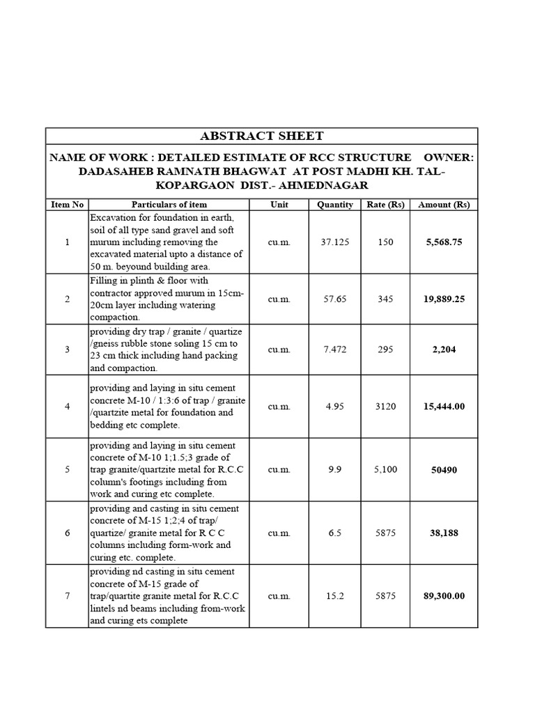 Estimate for rcc work | PDF | Concrete | Plaster