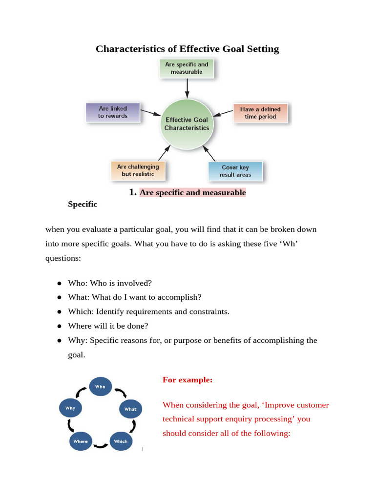 Characteristics of Effective Goal Setting | PDF | Goal | Goal Setting