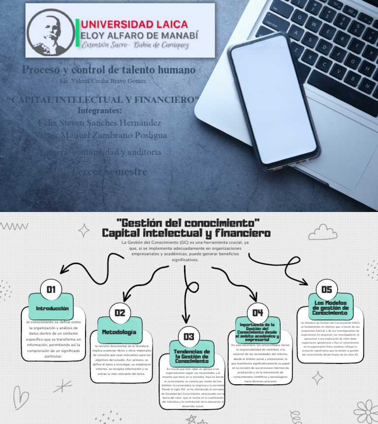 talento humano gestion del conocimiento | PDF | Conocimiento | Conocimiento administrativo