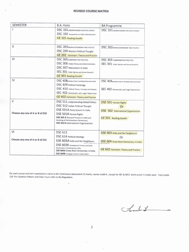 Pols c Revised Course Cbcs | PDF