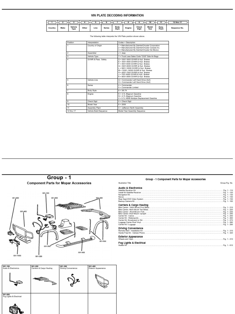 Commander Parts | PDF | Automotive Industry | Car