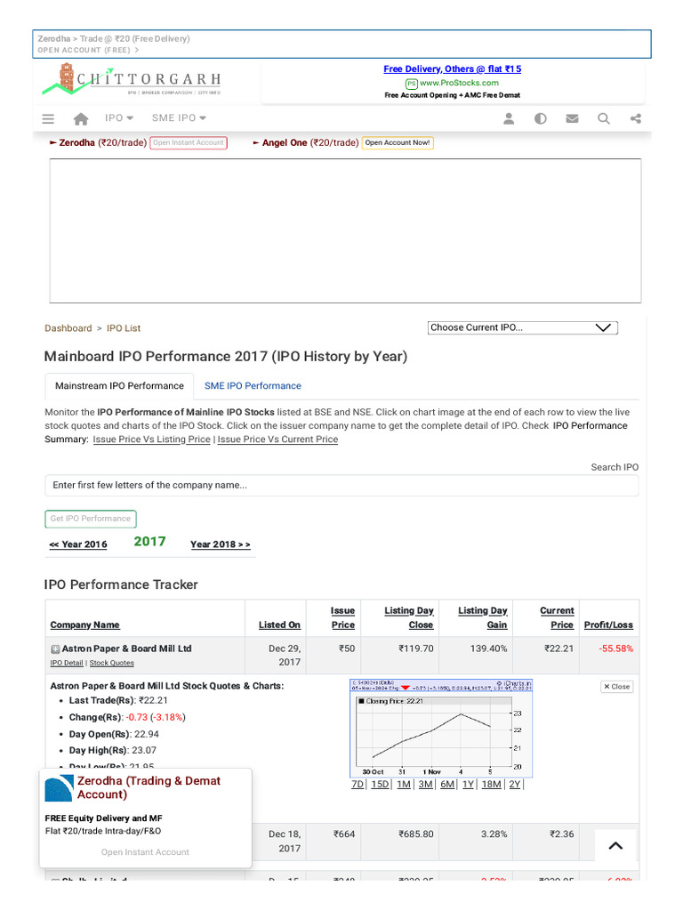 IPO Performance 2017 - IPO Performance History Analysis | PDF | Initial Public Offering | Stocks
