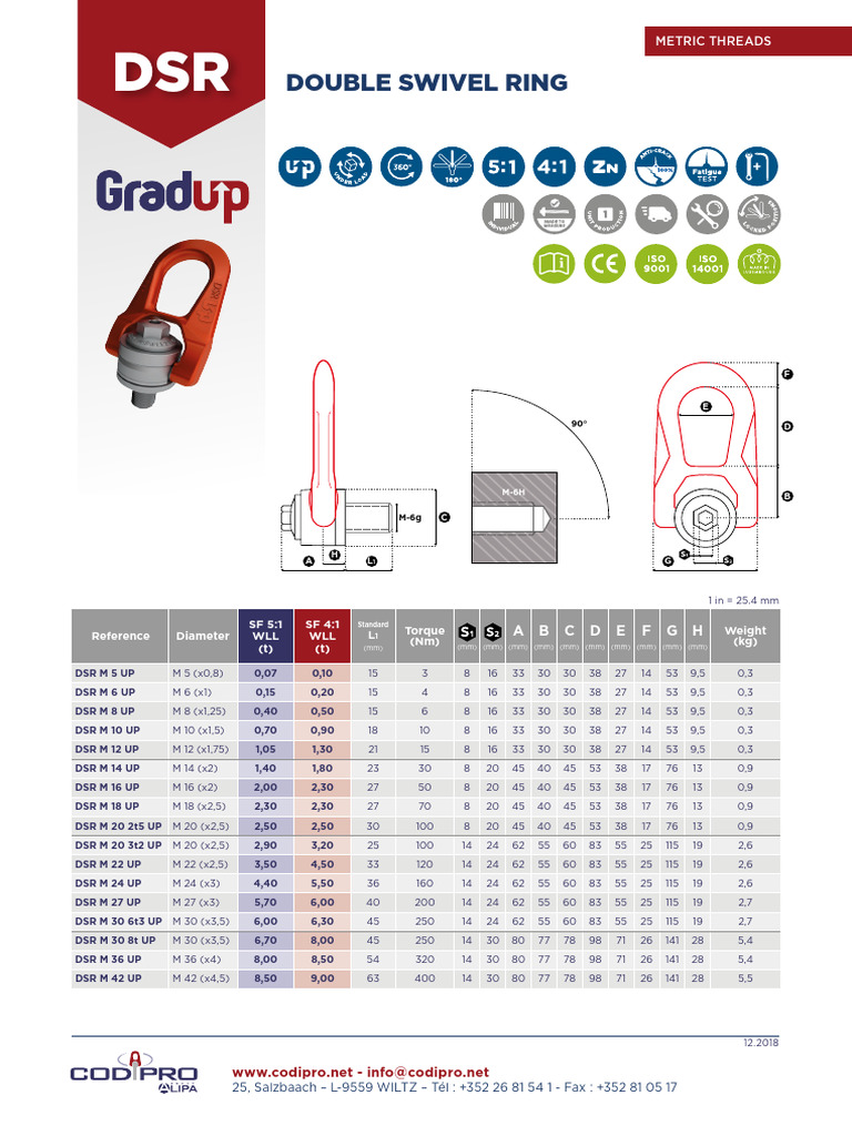 DSR TECH DATA SHEET - Metric Olhal de Segurança | PDF