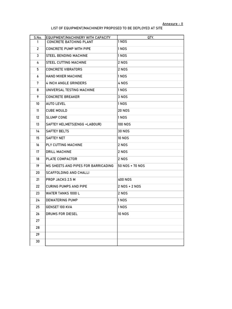 Equipment List for Construction Site | PDF