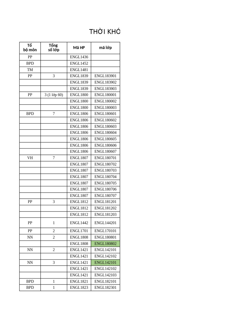 Sv - Tkb Hk2 Nh 2024-2025 - Dự Kiến | PDF