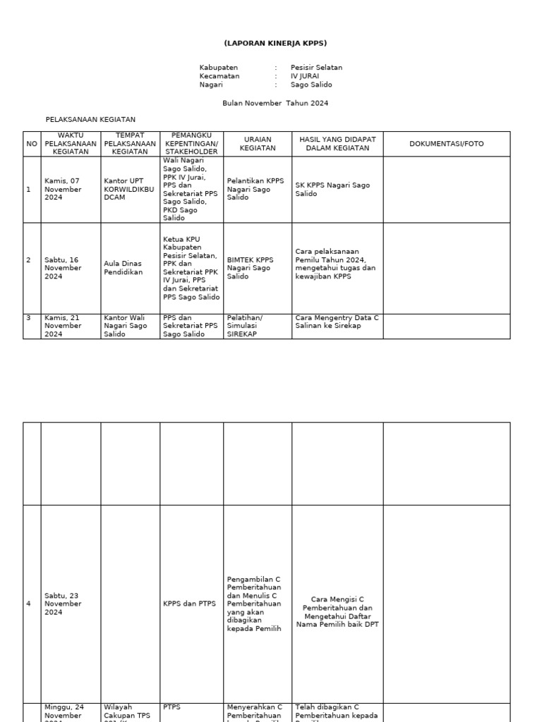 Format Laporan Kinerja KPPS TPS 001 Tahun 2024 | PDF