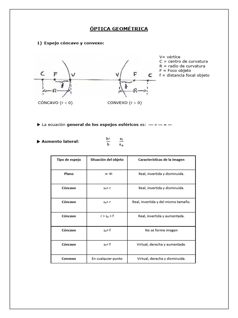 Formulario Óptica Geométrica | PDF | Óptica | Radiación electromagnética