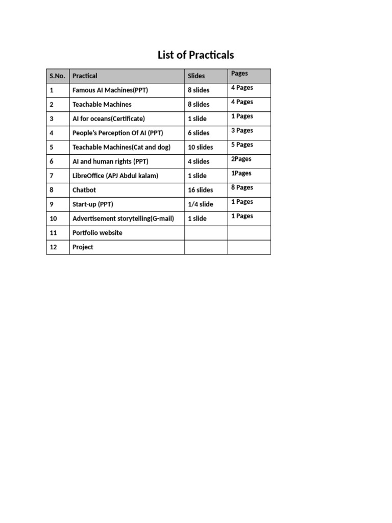 List of Practicals | PDF