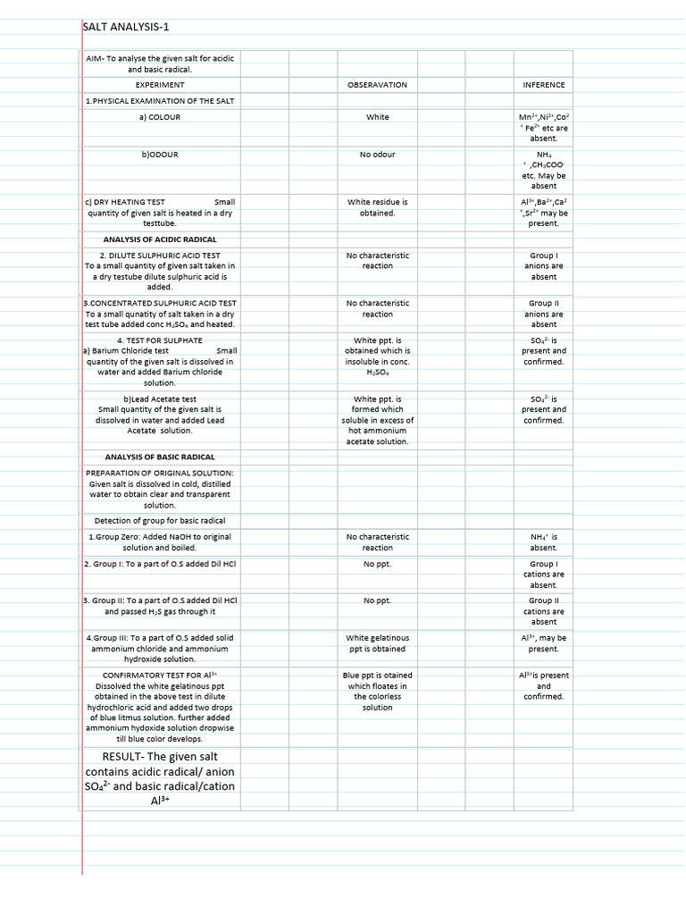 SALT ANALYSIS-1 | PDF | Salt (Chemistry) | Acid