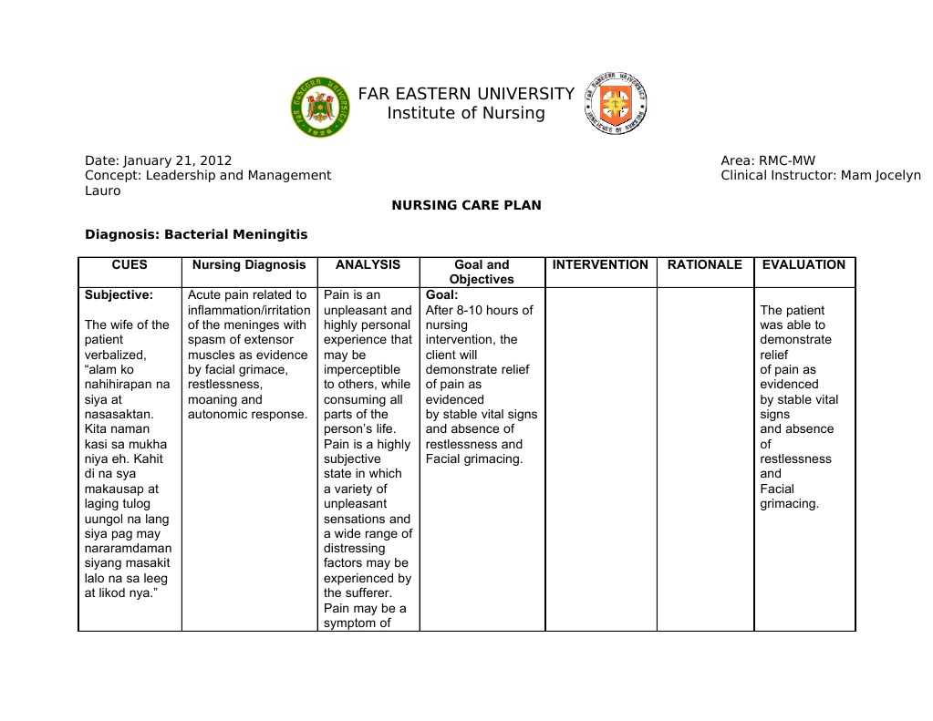 NCP Acute Pain | PDF | Pain Management | Analgesic