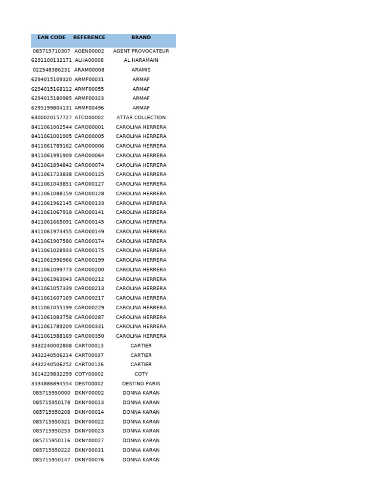 SAP Export Price List New Arrival 04.12.24 | PDF | Perfume | Fashion