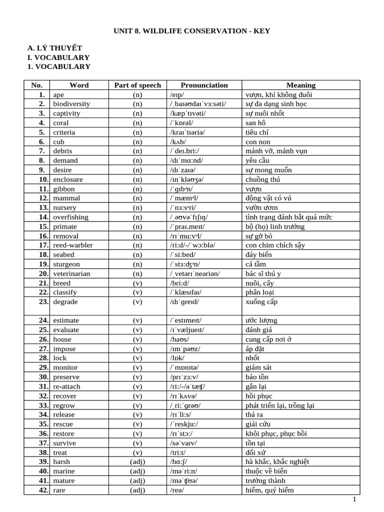 Unit 8. Wildlife Conservation - Key | PDF