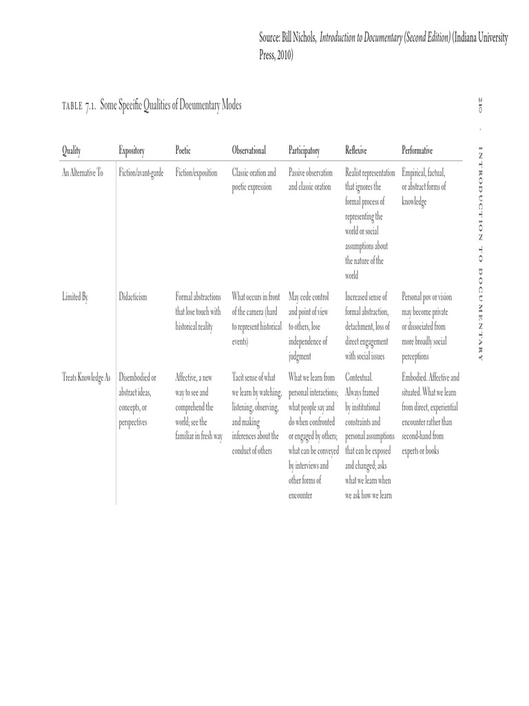 FILM 111 - Table Showing Characteristics of Modes of Documentary | PDF | Knowledge | Documentary ...