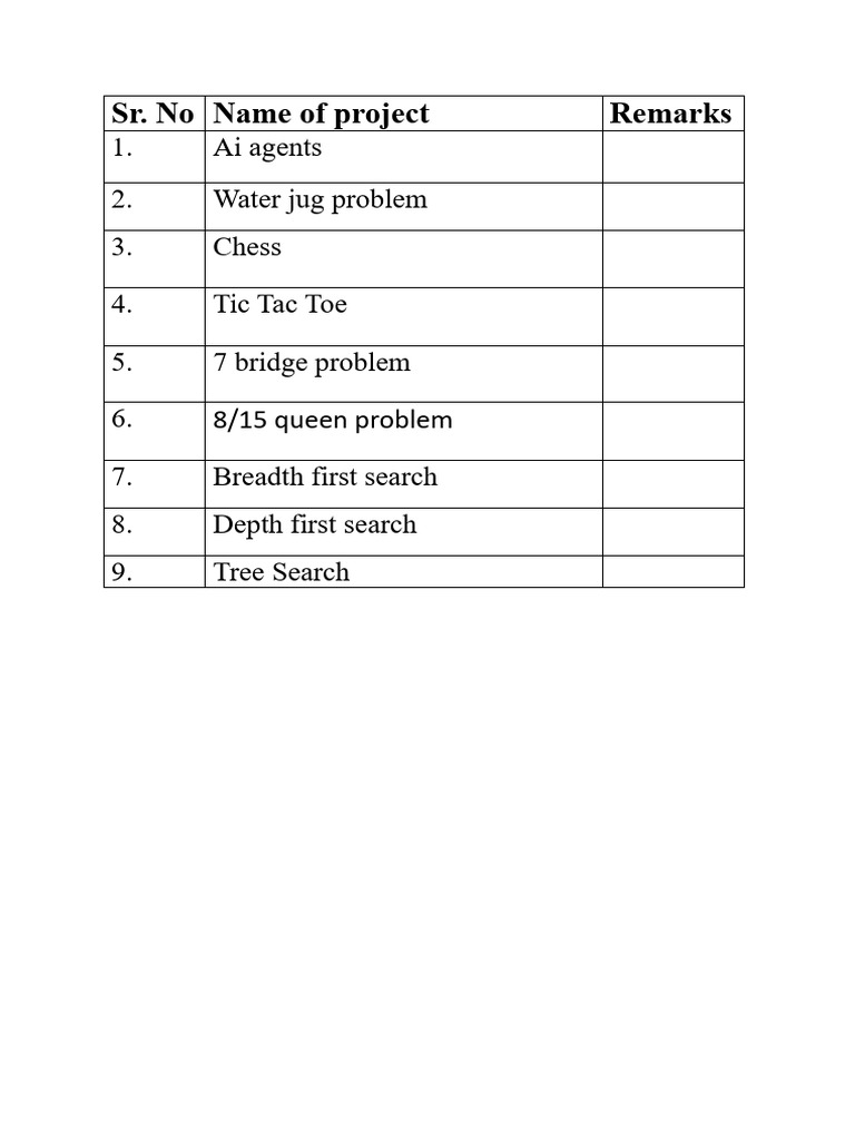 Ai Projects (1) | PDF | Mathematical Relations | Theoretical Computer Science