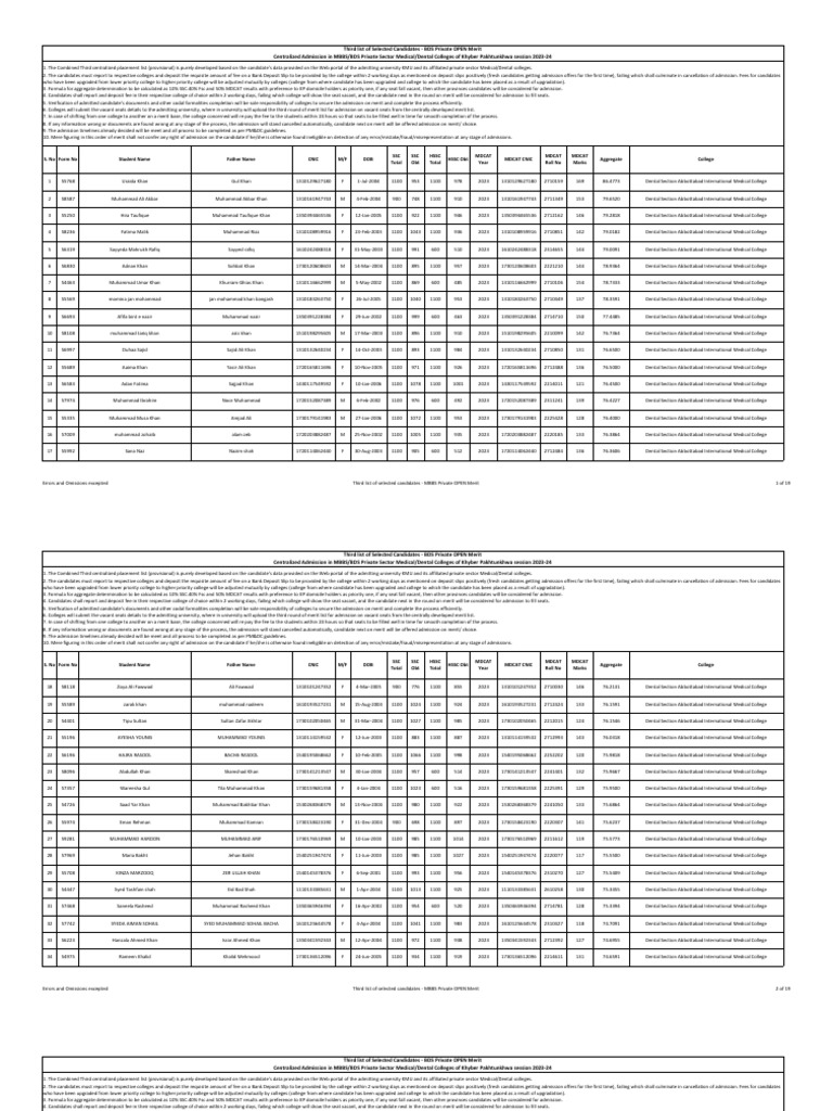 Enrollment Round3 BDS Private | PDF | Qualifications | Higher Education