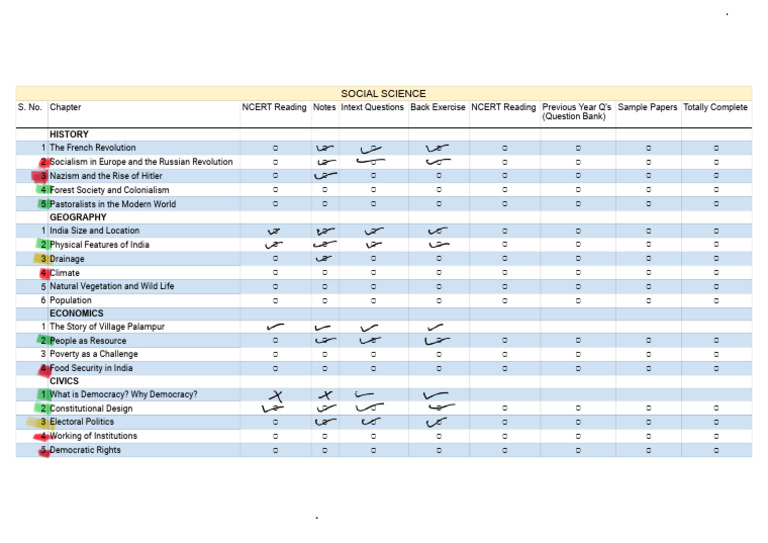 Social Science Flow Sheet - Padhle | PDF | Political Science