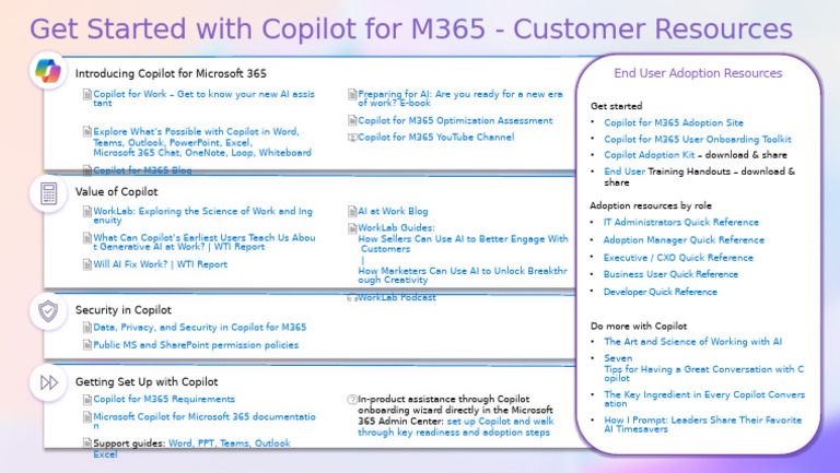 Microsoft 365 Copilot Customer Resources Placemat | PDF | Application Software | Microsoft Windows