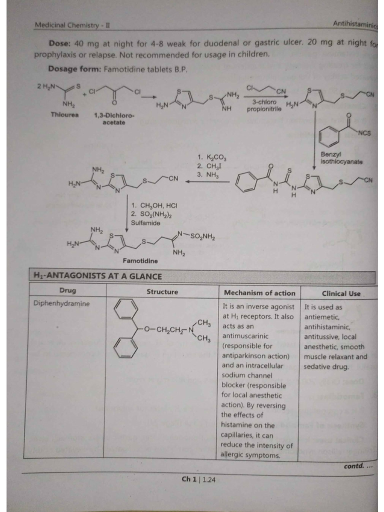 Drugs summary (Medchem) | PDF