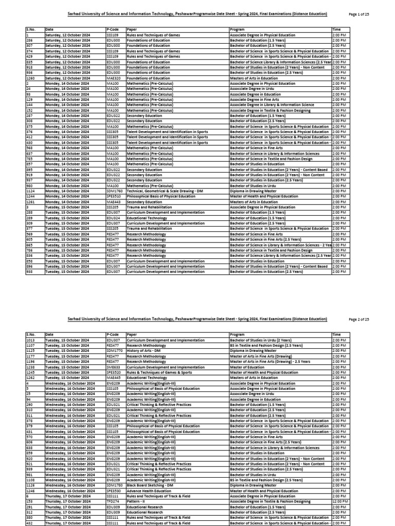 Date Sheet - Programwise - Spring 2024 | PDF | Academic Degree ...