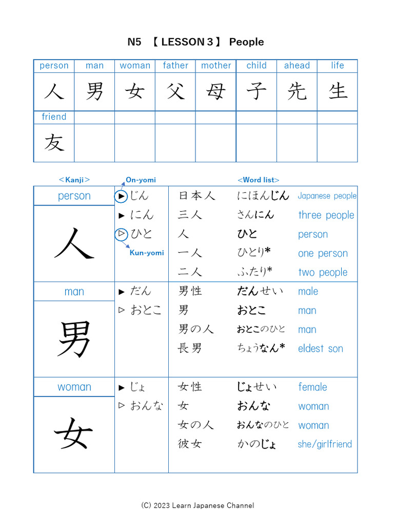 Kanji n5 (3) People | PDF