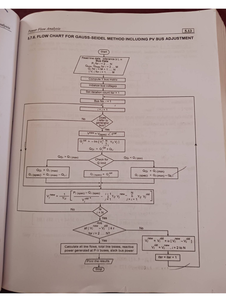 PSA all flowcharts | PDF
