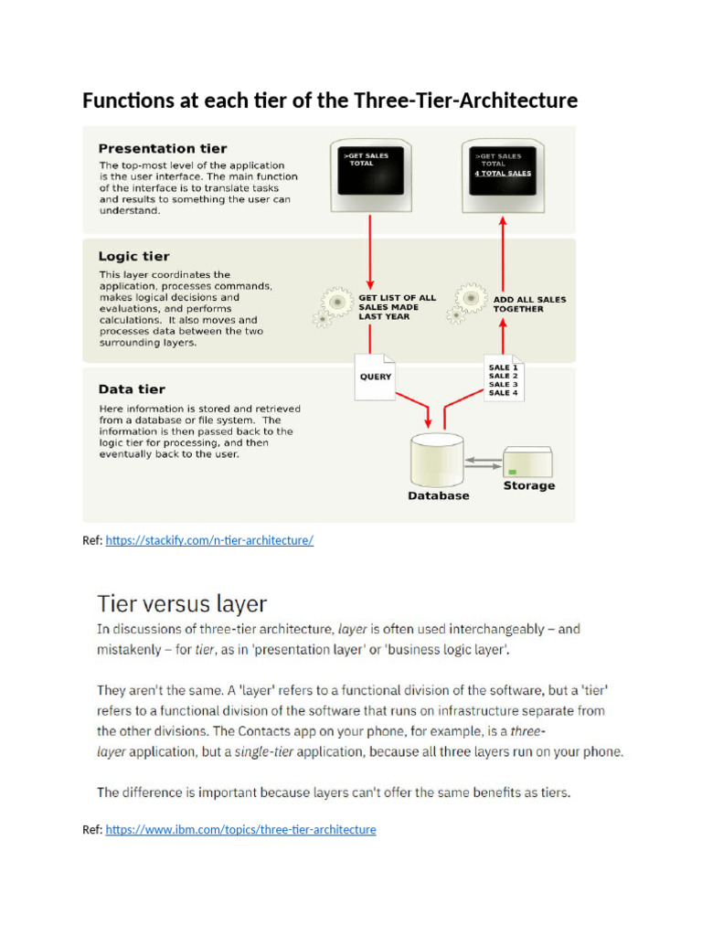 Three-Tier-Architecture | PDF