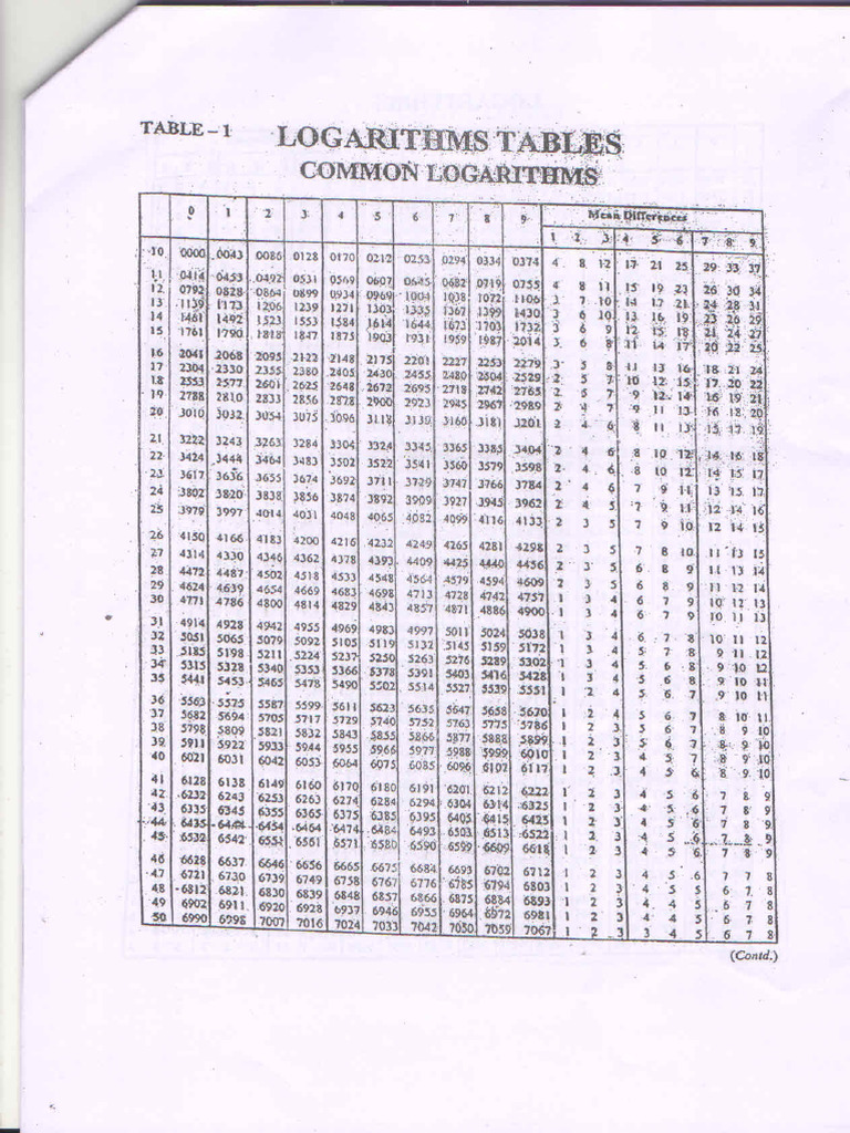 2. Log _ Anti Log table H-4 | PDF