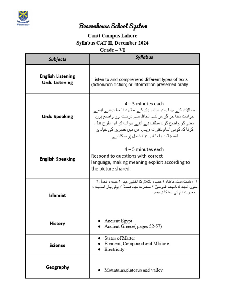CAT II Syllabus Grade 6 | PDF