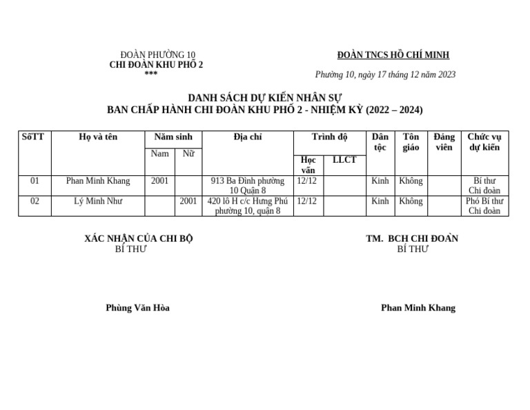 SL 2 02 DS Du Kien Nhan Su BCH CD 2023 2024 | PDF