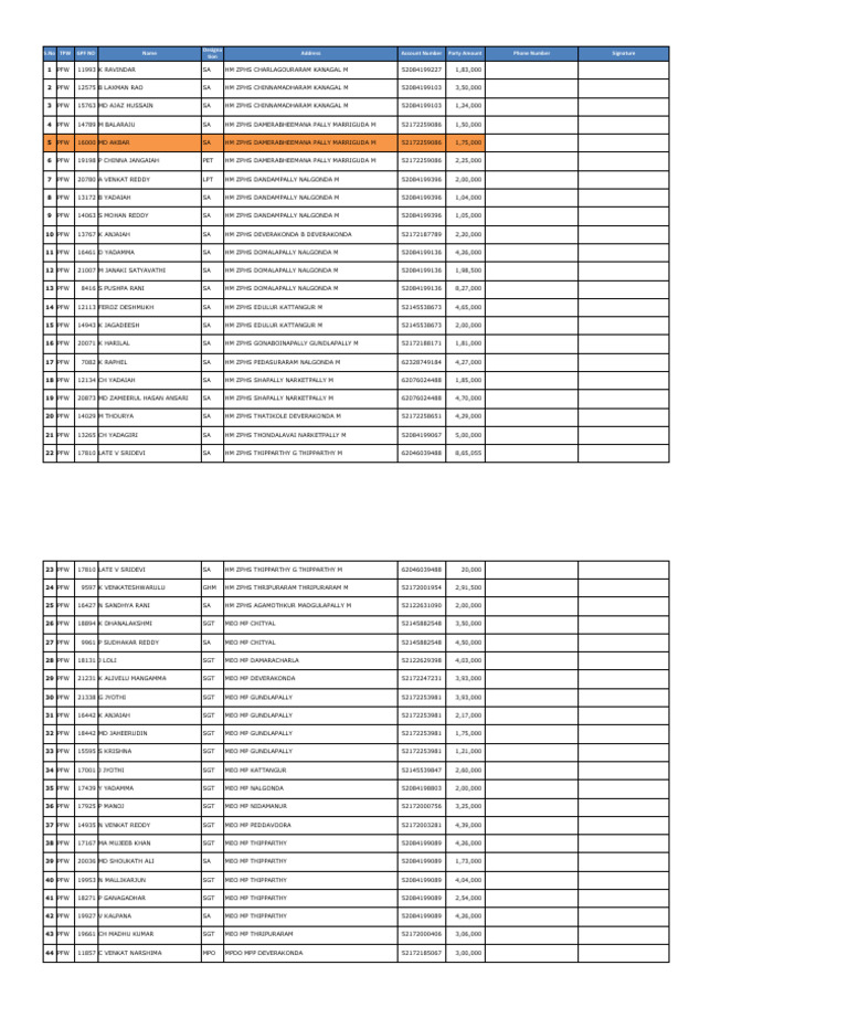 S.No TPW GPF No Name Designa Tion Address Account Number Party Amount ...