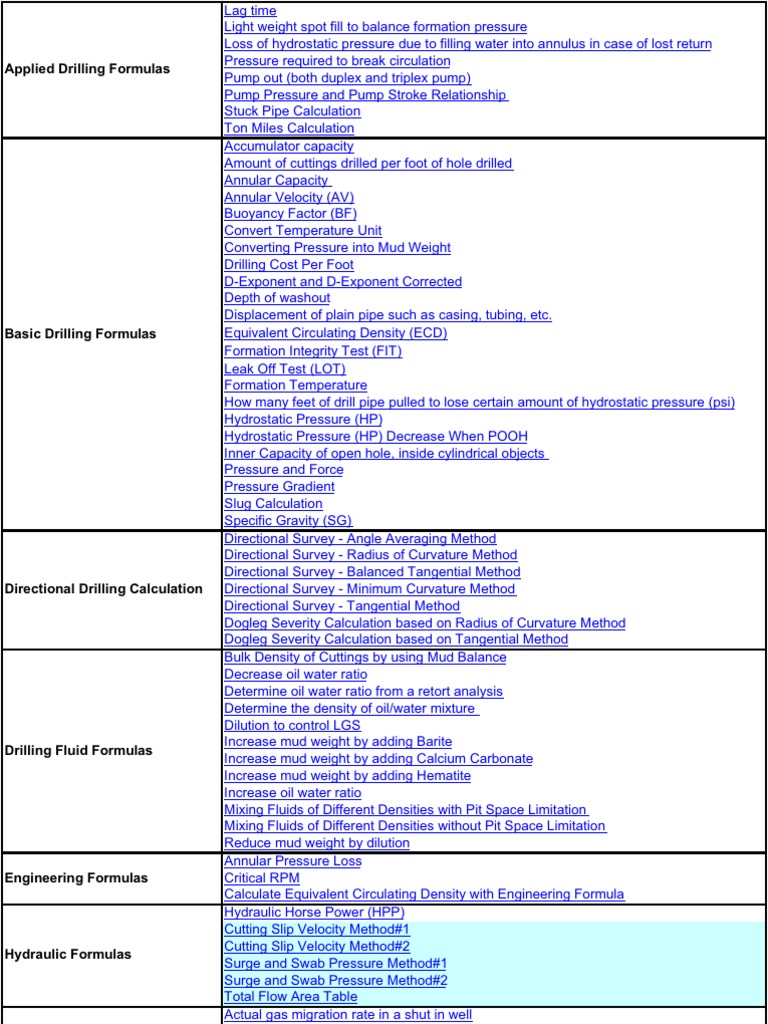 Drilling Formulas Calculation Sheet V1.2 | PDF | Casing (Borehole ...