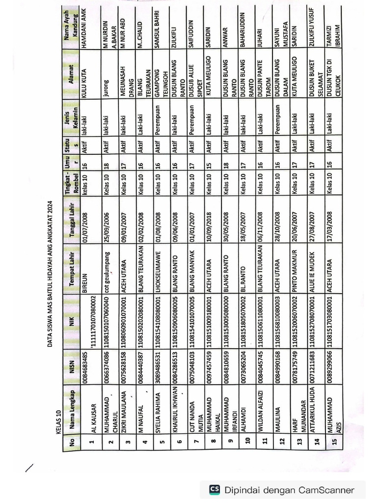 Data Siswa Kelas X Pdf