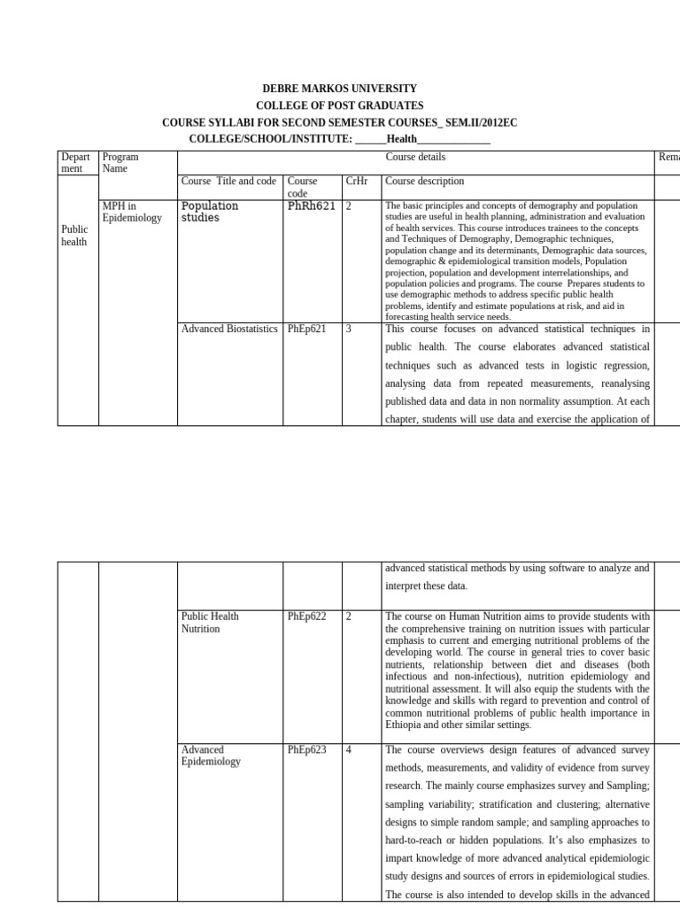 College of Health Science Syllabus | PDF | Statistics | Family Planning