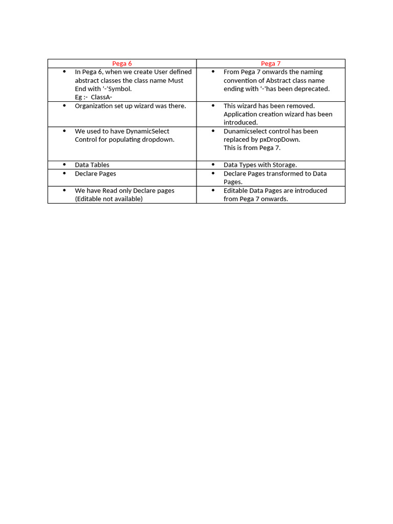 Difference BW Pega 6 and 7 | PDF