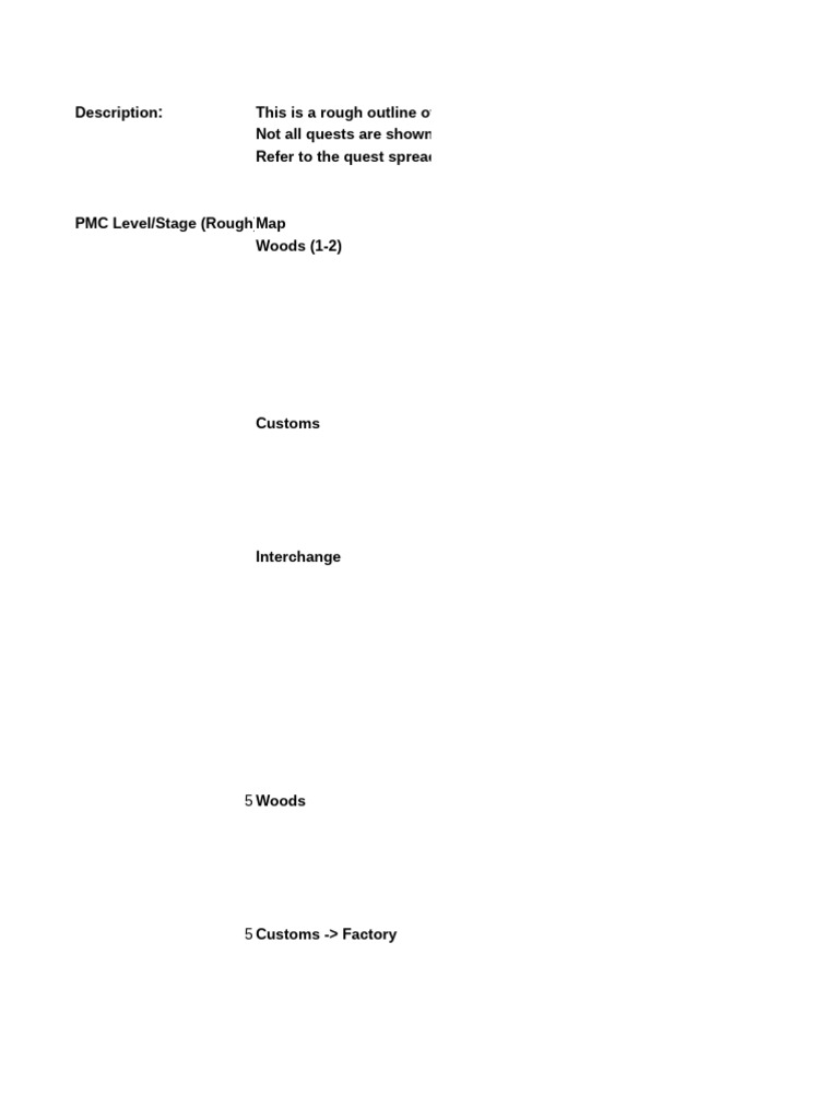 Optimised Quest Route (Mudmap) | PDF