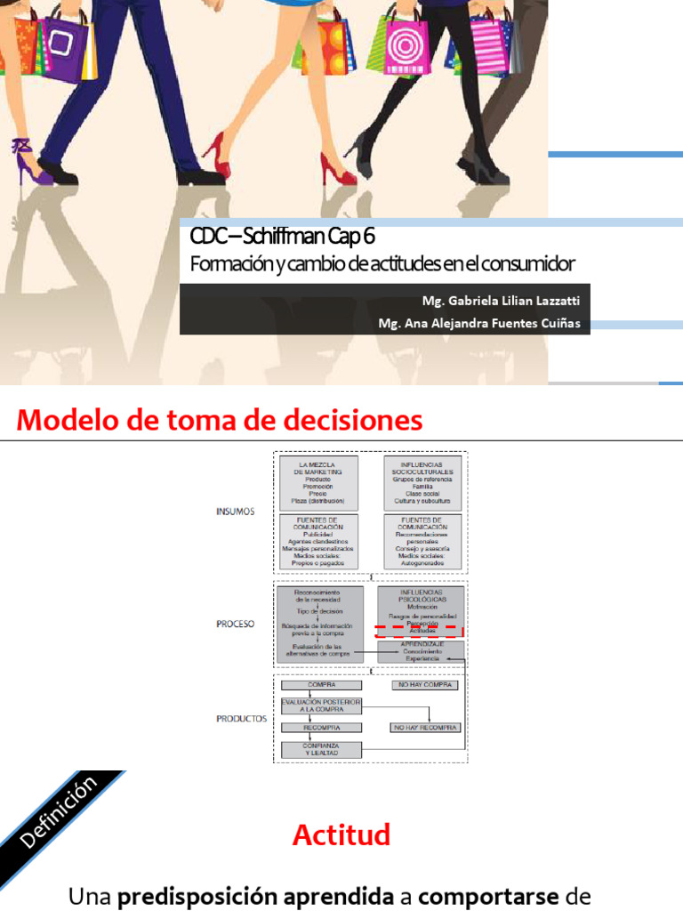 3 - CDC - Shiffman Cap6 | PDF | Actitud (psicología) | Comportamiento
