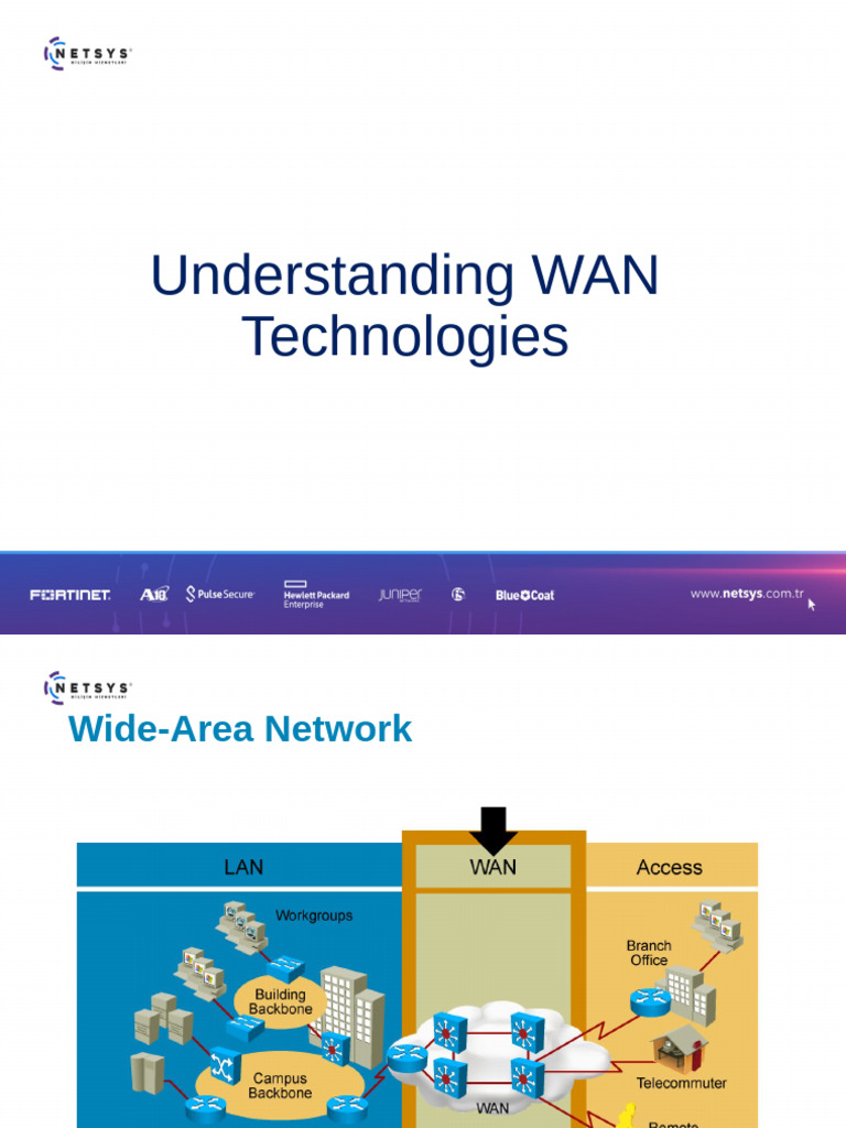 ICND110S05 - 1 - Understanding WAN | PDF | Computer Network | Wide Area ...