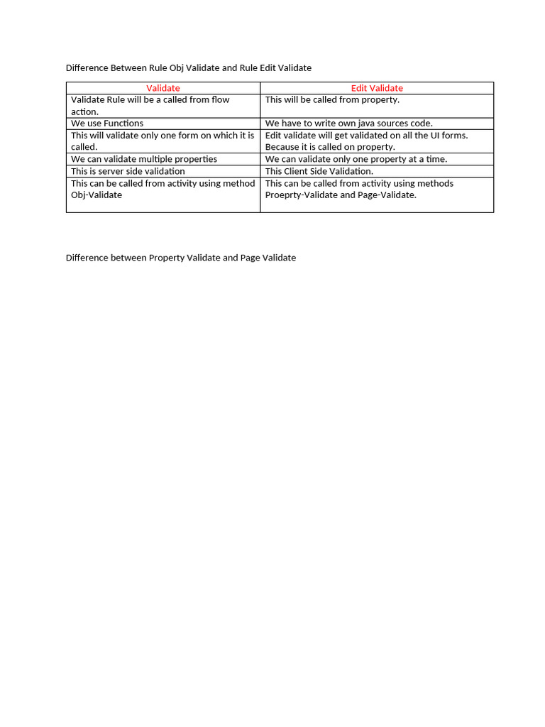 30 - Validations Difference | PDF 30 - Validations Difference | PDF