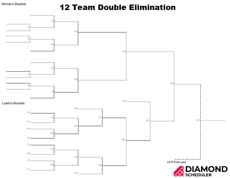 12 Team Double Elimination Bracket Fillable | PDF